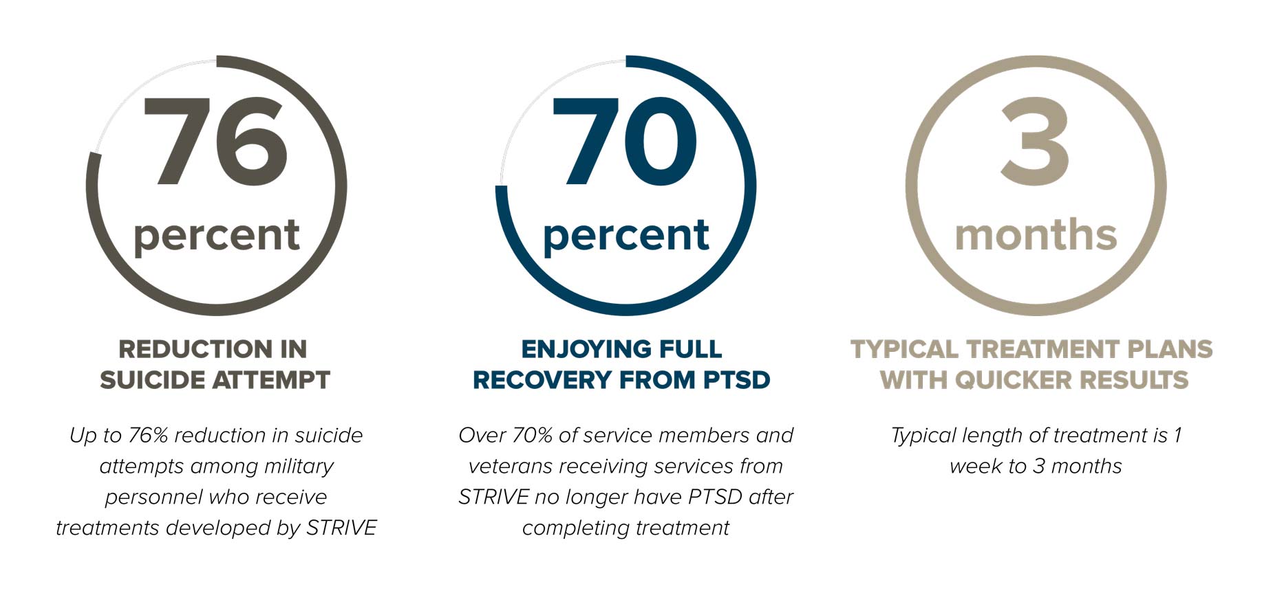STRIVE: Suicide and Trauma Reduction Initiative for Veterans I Ohio ...